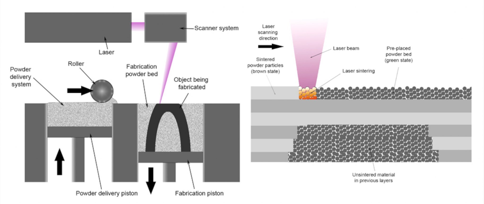 Wie funktioniert der SLS 3D Druck?